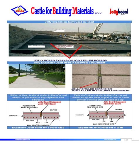 Bitumen Softboard Mba Castle