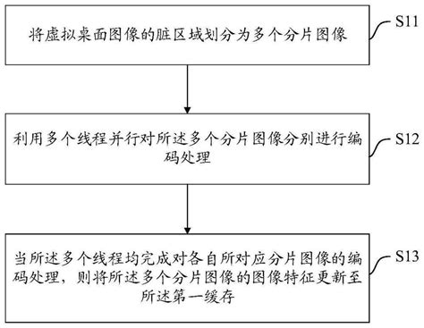 一种编码方法、解码方法、装置、设备及介质与流程