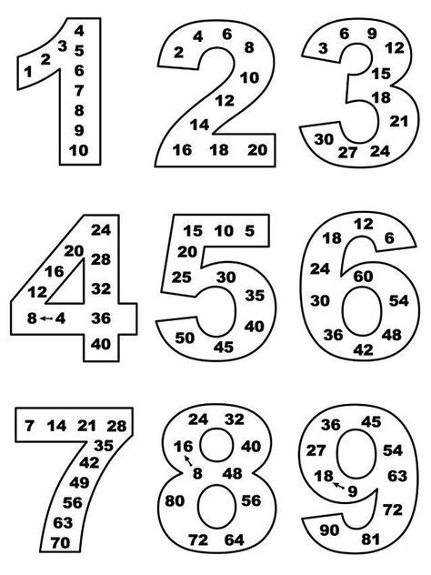 How To Teach Arrays Multiplication Math Resources Math Instructional Strategies