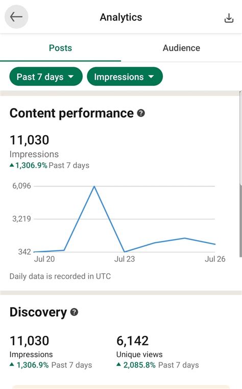 syeda madiha a on linkedin copywriting consistency