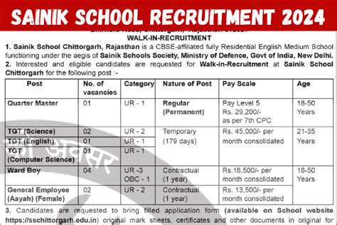 Sainik School Recruitment 2024 सैनिक स्कूल भर्ती का नोटिफिकेशन जारी