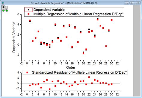 Regression Analysis Wikipedia