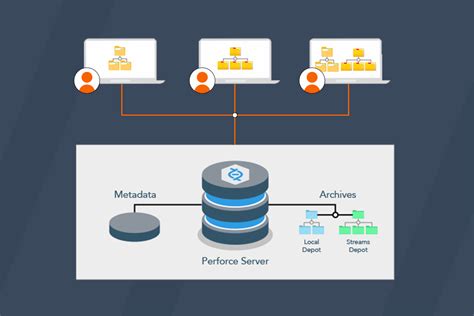 Top CI CD Tools You Must Know In