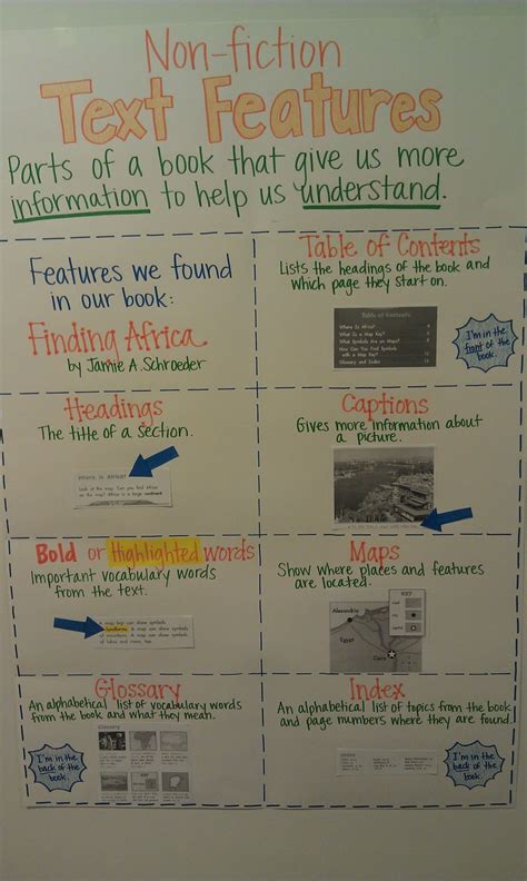 Nonfiction Text Features Anchor Chart For Finding Africa