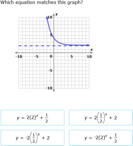 Matching Quadratic Equations To Graphs Worksheet