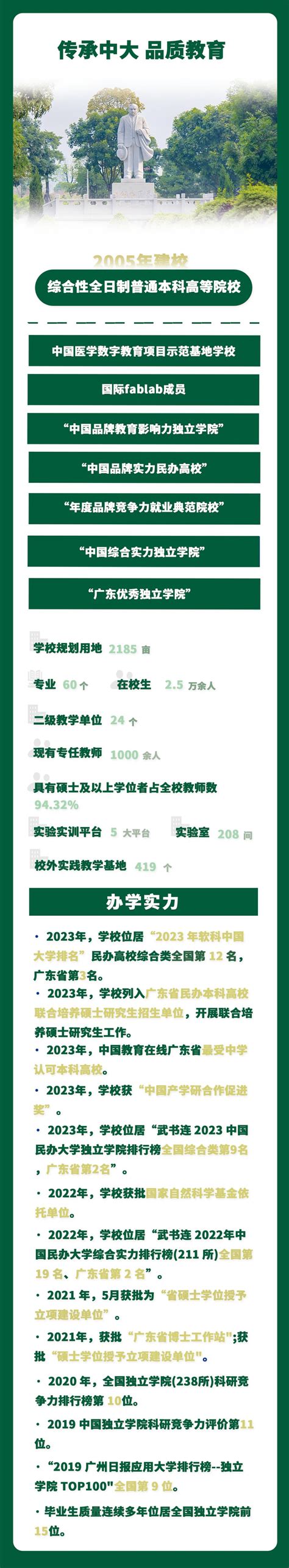 重磅！广州新华学院2024年招生计划公布！ 招生办