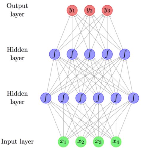 an intuitive comparison of nlp models neural networks rnn cnn lstm