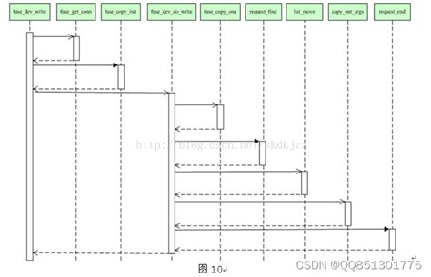 linux文件系统一（用户文件系统fuse） linux fuse csdn博客