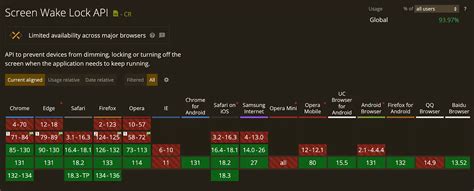Filling In The Gaps The Html Nonce And Popover Attributes You Might