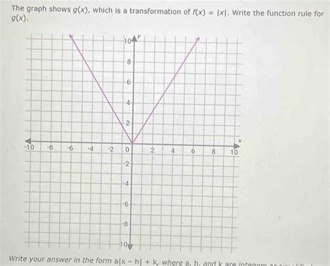 Solved The Graph Shows Gx Which Is A Transformation Of Fxx