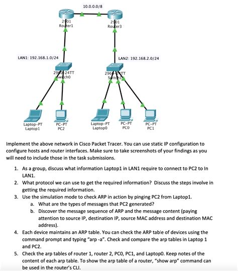 Solved 100008 2901 Router1 2001 Router 3 Lan1