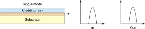 Svg LibreOffice Inkscape EPS Latex TeX LaTeX Stack Exchange