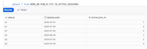 Sql And Python Unite Dbt Feature Pipeline Cloudyard
