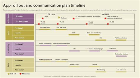 App Roll Out And Communication Plan Timeline Ppt Example