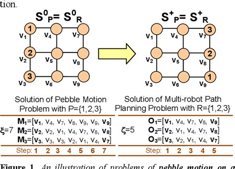 Figure From An Application Of Pebble Motion On Graphs To Abstract Multi Robot Path Planning