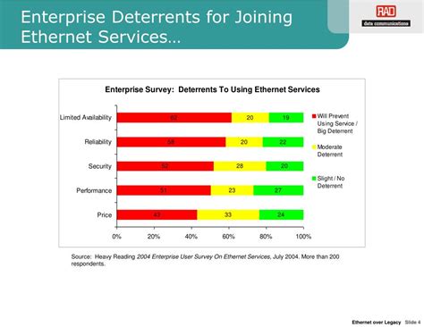 Ppt Connecting Ethernet Devices Over Tdm Using The Egate And The Ric Families Powerpoint