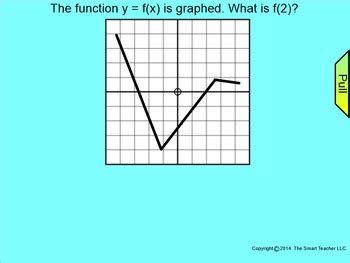 How I Teach Function Notation By Kevin Wilda Teachers Pay Teachers