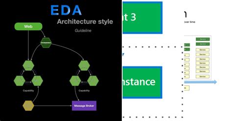 list microservice design patterns curated by vasudev v medium