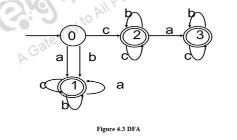 Finite Automata Dfa Compiler Design