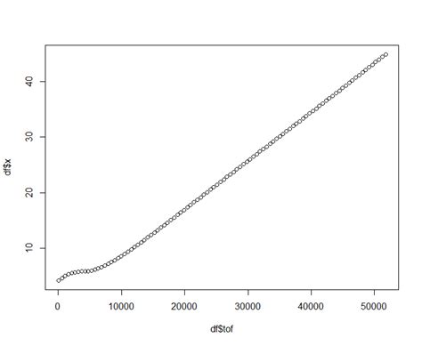 Errorously Parsing Bruker Fid · Issue 3 · Sgibbreadbrukerflexdata