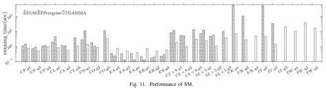 论文笔记 Gamma A Graph Pattern Mining Framework For Large Graphs On Gpu Csdn博客