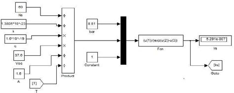 Figure 1 From Mathematical Modeling And Simulation Of Photovoltaic