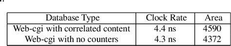 table 1 from high throughput linked pattern matching for intrusion