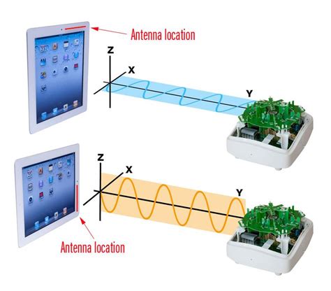 Spatial Stream คืออะไร ทำไมยิ่งเยอะ ยิ่งดี และ ยิ่งแพง