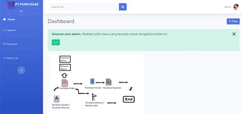 Aplikasi Purchase Order Berbasis Web