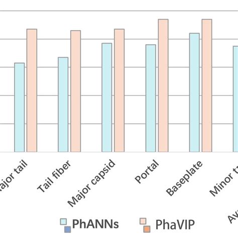 The Performance Of The Multi Class Classification X Axis The Name Of