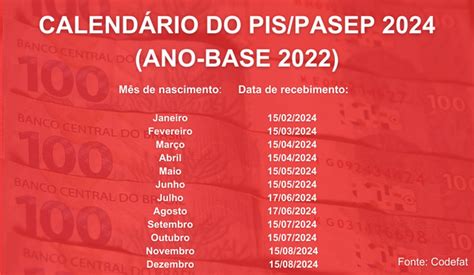 Pispasep Ano Base 2023 Já Está Disponível Pagamentos De R 1502