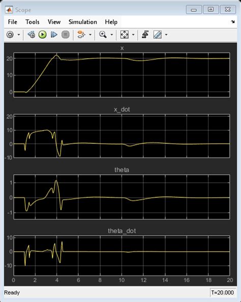 Time Varying Mpc Control Of An Inverted Pendulum On A Cart