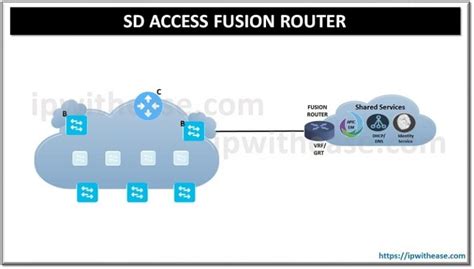 Ospf Router Types Detailed Explanation Ip With Ease