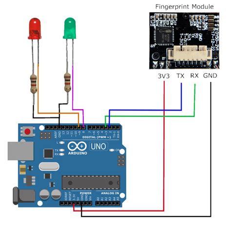 Module Lecteur D Empreinte Digitale Fingerprint Pour Arduino AS608