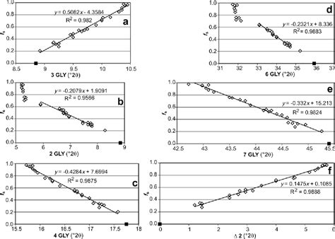 Figure 1 From The Charge Of Component Layers Of Illite Smectite In Bentonites And The Nature Of