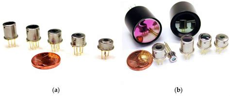 a different optics and enclosures of the thermopile array sensors