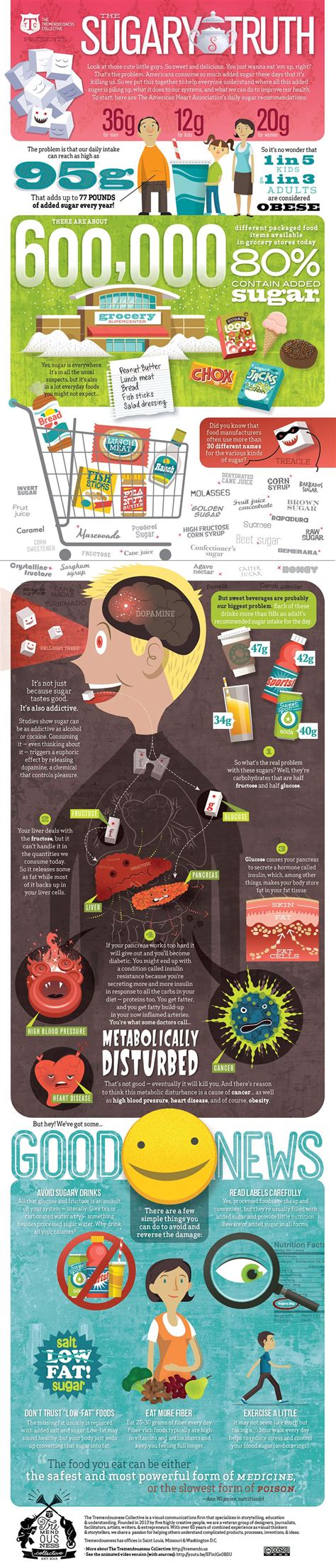 Pin On Clean Food And Nutrition