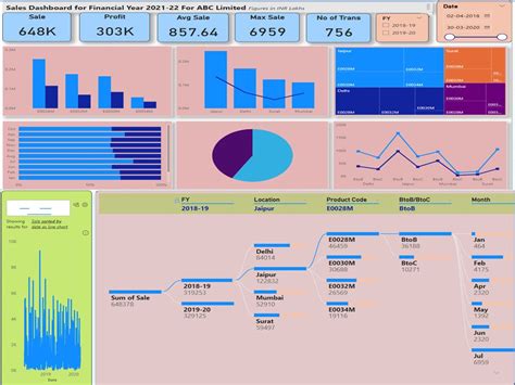 Partha Protim Muktiar On Linkedin Powerbi Powerbideveloper Dataanalytics Analytics