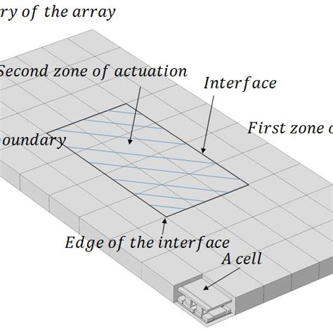 Pdf A Multiscale Model Of A Two Dimensional Micro Mirror Array