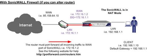 Connecting Your Sonicwall Firewall