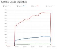 Getting Started With Gatsby Testing LambdaTest