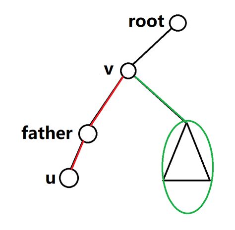 LeetCode 2538 最大价值和与最小价值和的差值 AcWing