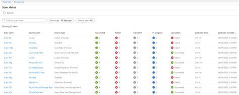 Monitor Data Map Population In Microsoft Purview Microsoft Purview