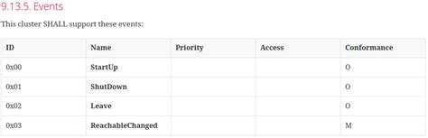 CERT TEST FAILURE TC BRBINFO Test Failed Issue Project Chip Connectedhomeip