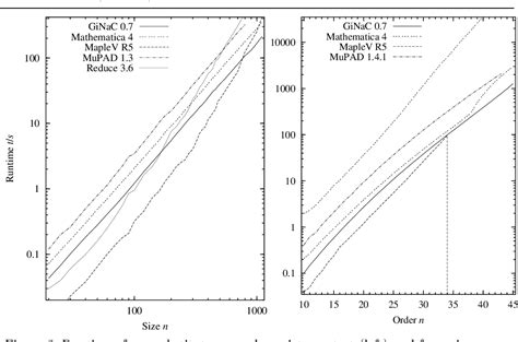 Figure 1 From Introduction To The Ginac Framework For Symbolic