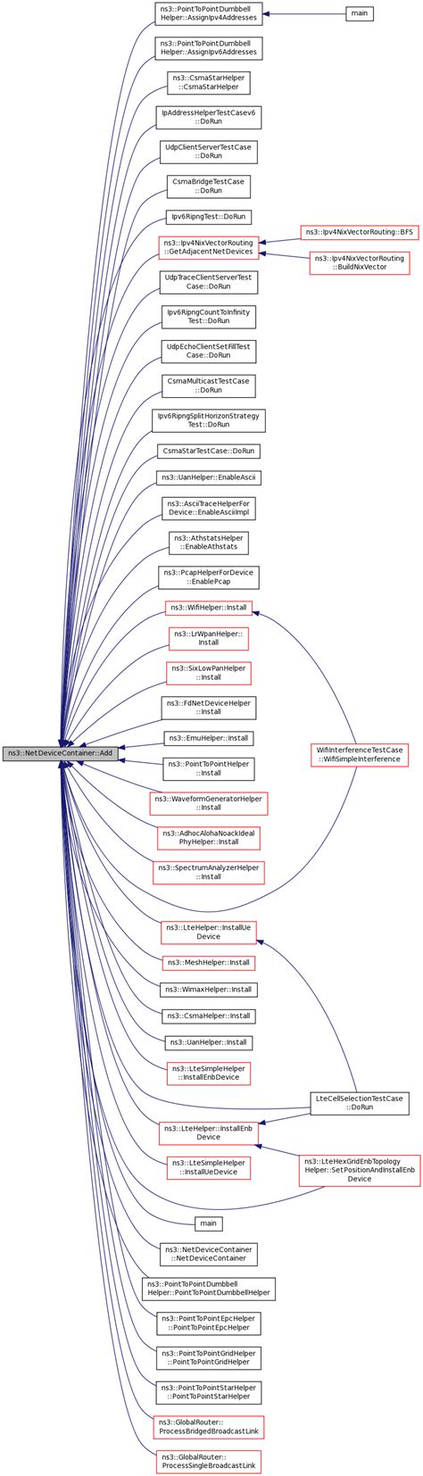 Ns 3 Ns3 NetDeviceContainer Class Reference