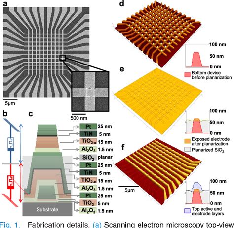 Figure 1 From 3 D Memristor Crossbars For Analog And Neuromorphic Computing Applications