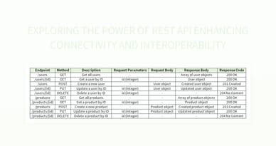 Free Api Templates For Google Sheets And Microsoft Excel Slidesdocs