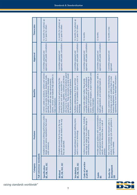 Standards And Standardization Handout Pdf