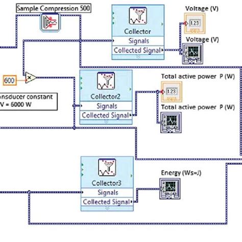Block Diagram Of Data Processing Download Scientific Diagram